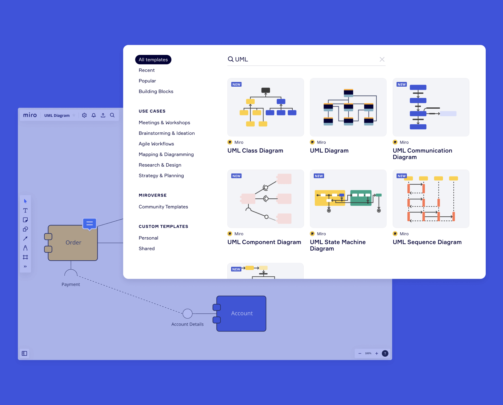 Was ist ein UML Diagramm und wofür wird es verwendet? | Miro