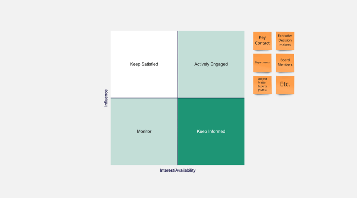 Strategic Planning Meeting Toolkit for Teams | Miro