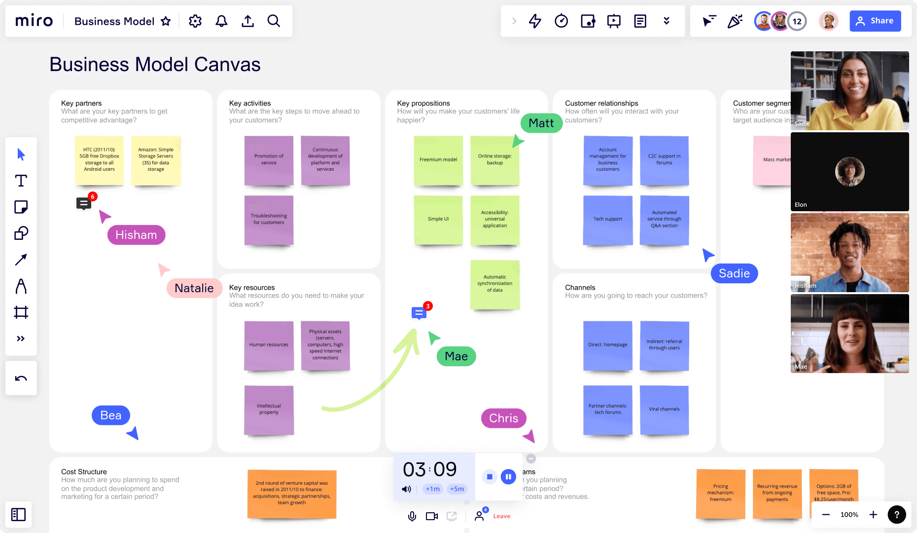 Business Model Canvas: Qué es y cómo hacer uno efectivo | Miro