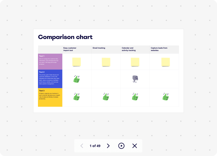 Graph Maker | Erstelle Grafiken online | Miro