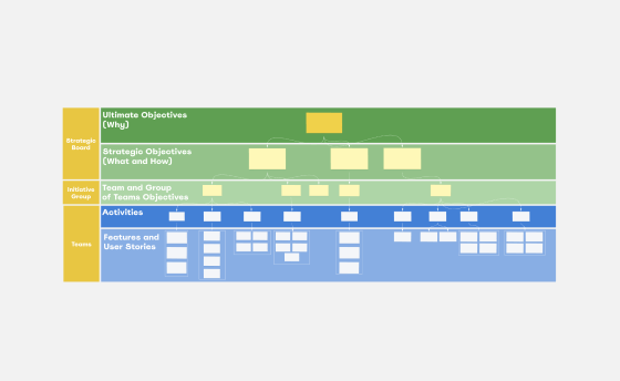 Strategic Planning Meeting Toolkit for Teams | Miro