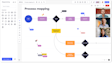 Was ist Process Mapping? | Miro