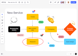How To Make A Flowchart A Simple Guide Miro