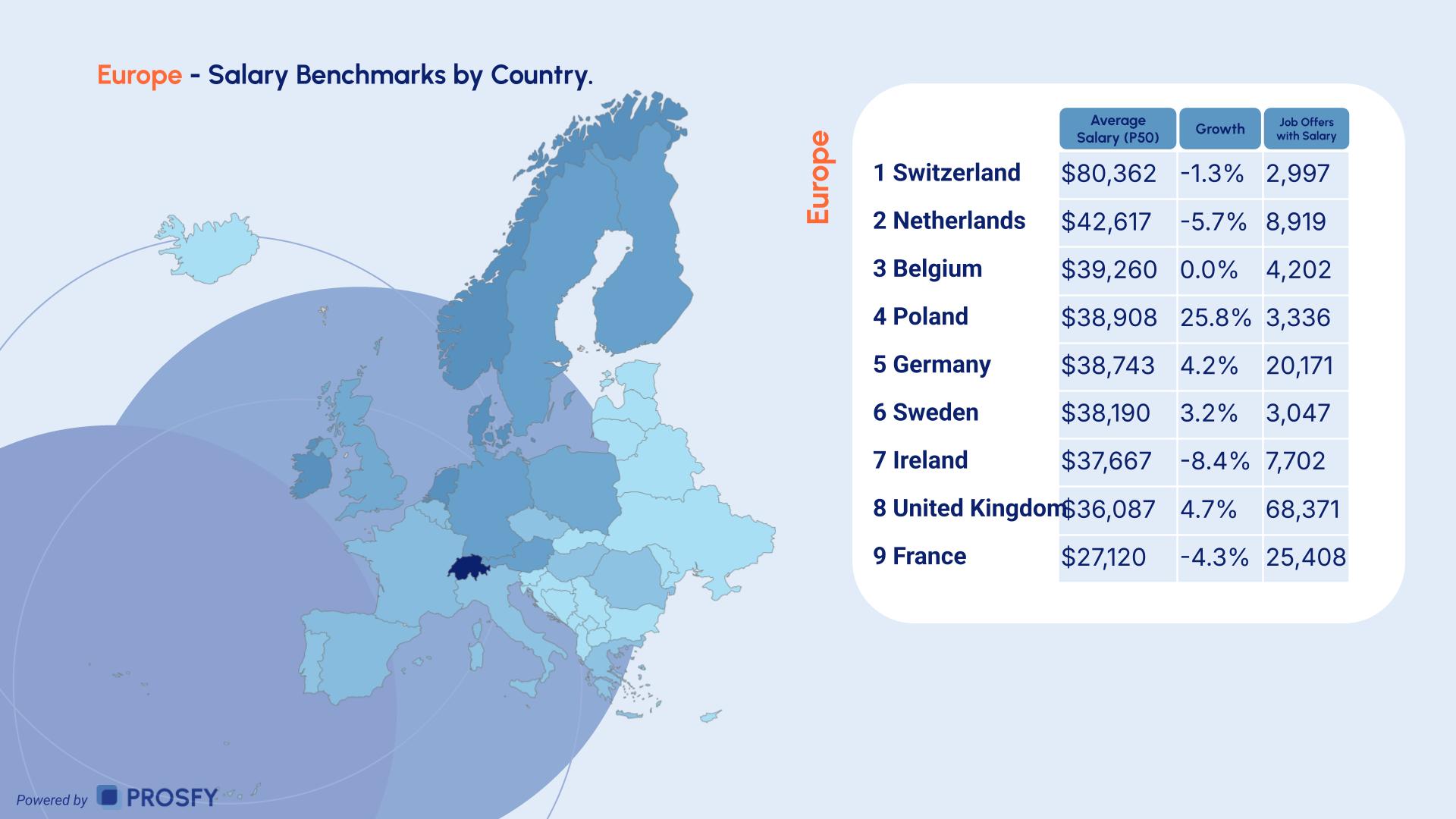 Global Salary Report Q1 2026