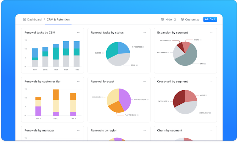 ClickUp Dashboards: Visualize Your Productivity