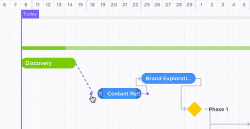 Gantt Chart View in ClickUp™