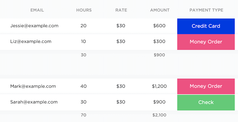 Plan your budget, set financial goals and track your spending. All with ...