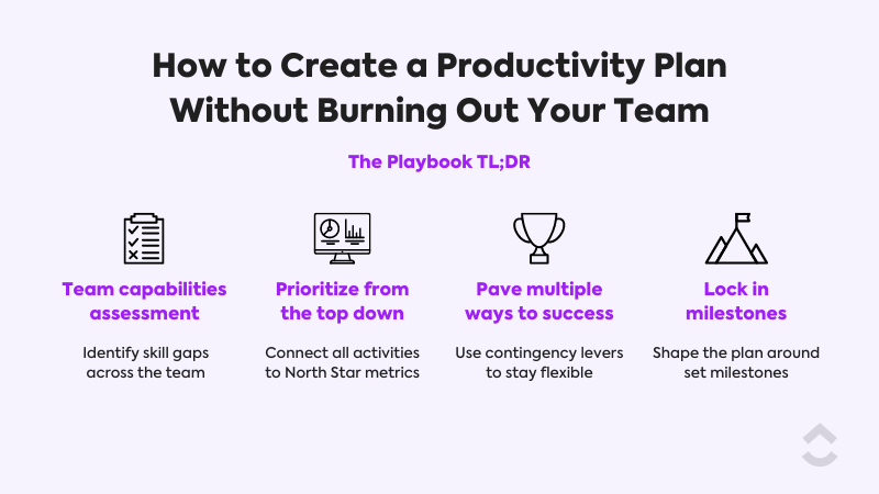 How to Create an Effective Productivity Plan and Prevent Burnout