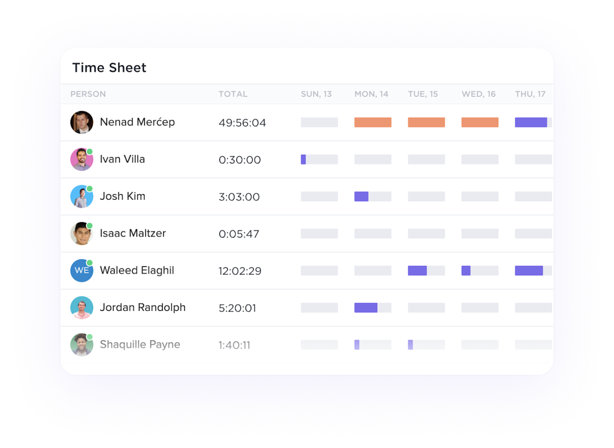 View your time tracked by day, week, month, or any custom range with ...