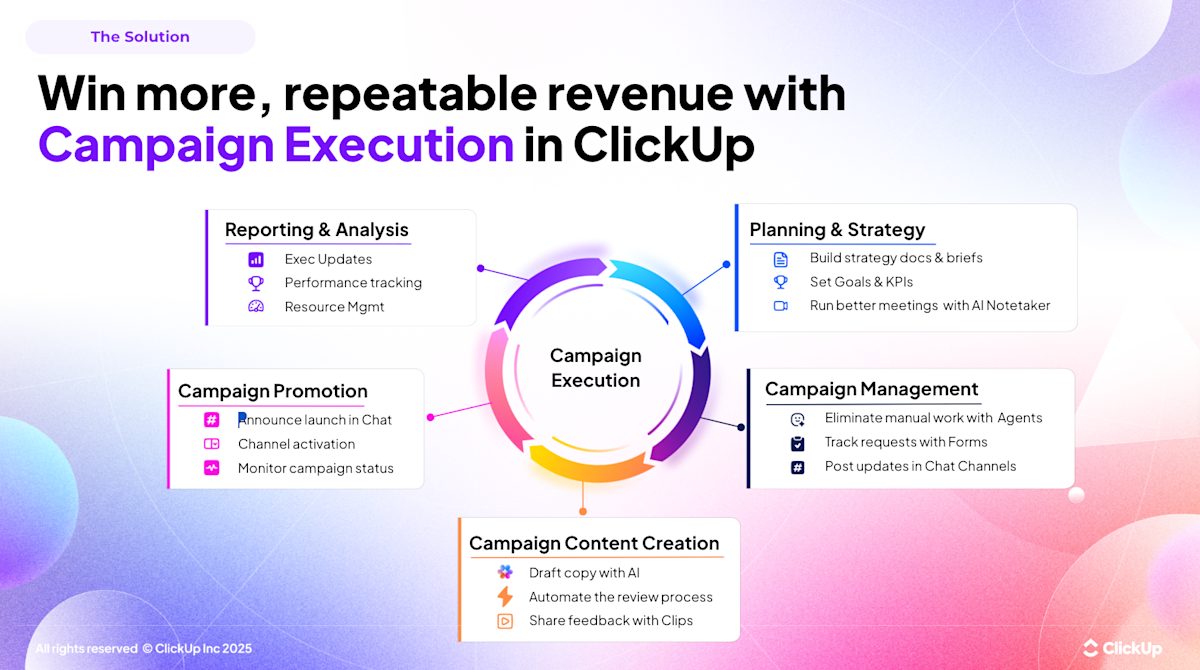 The Campaign Execution Playbook | ClickUp