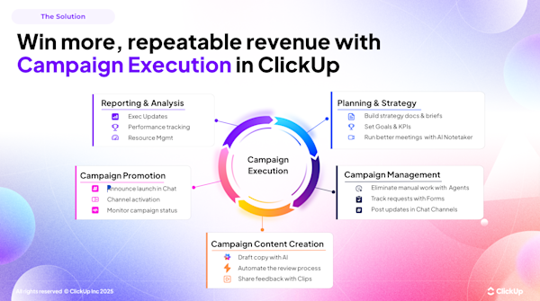 Campaign Execution in the Age of AI | ClickUp