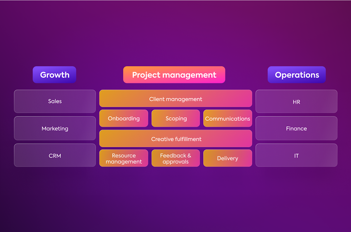 The Big Book for Agency Project Management | ClickUp™