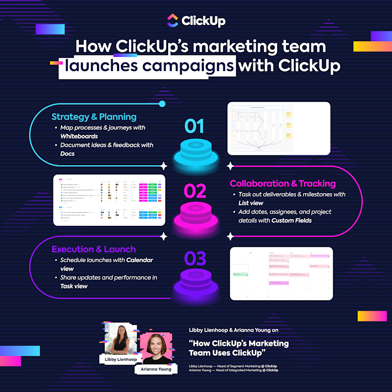 How ClickUp's Marketing Team Uses ClickUp (Video) | ClickUp™