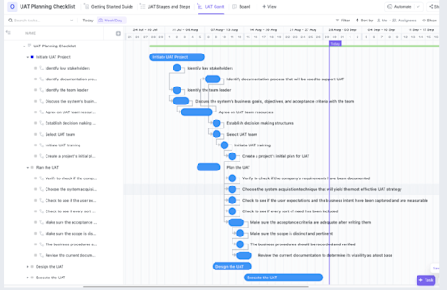 Gantt Chart Templates for Software Developers & Engineers