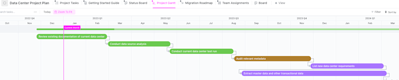 Gantt Chart Templates for IT Departments