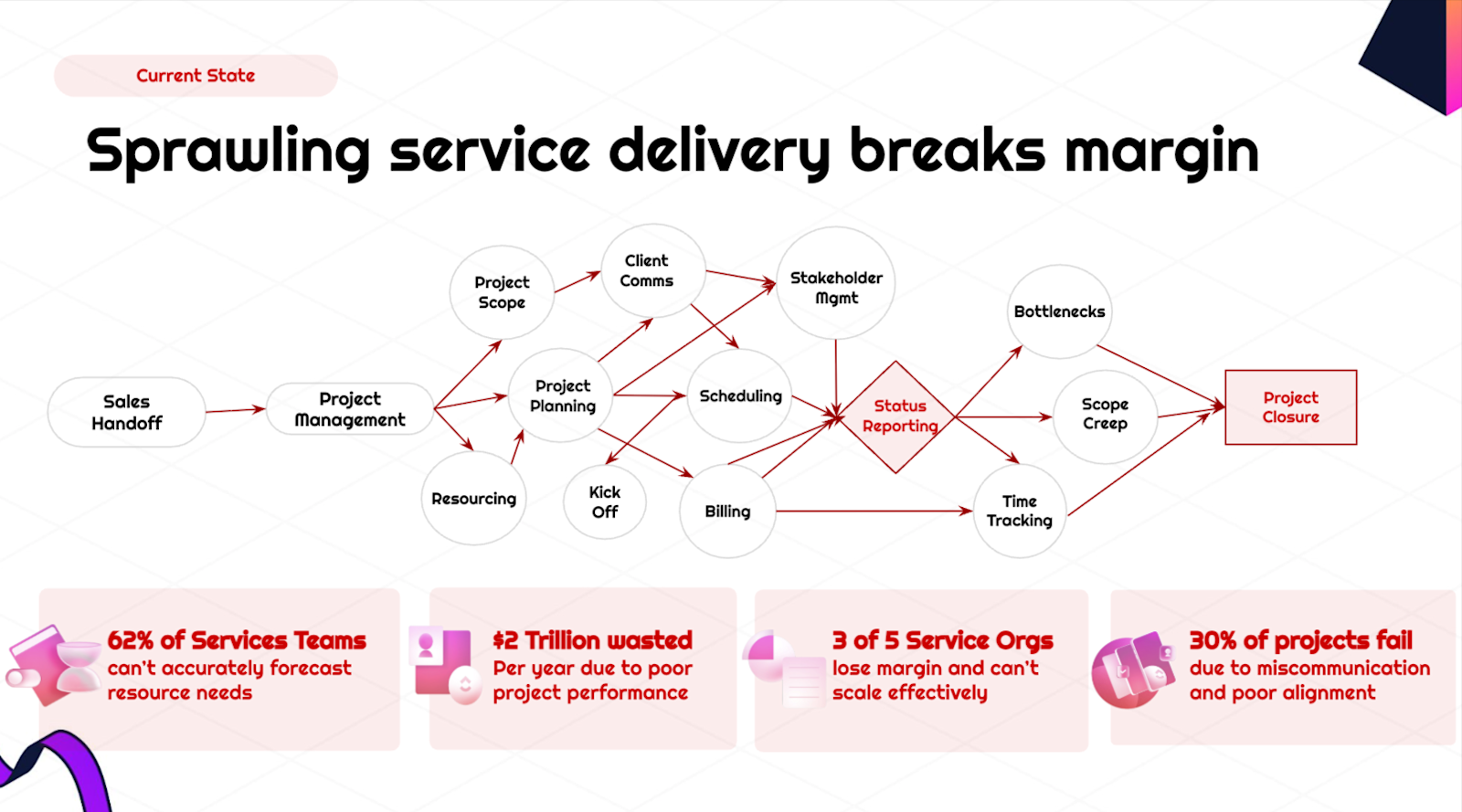 Client Service Delivery in the Age of AI Playbook | ClickUp