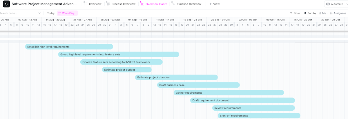 Gantt Chart Templates for Software Developers & Engineers