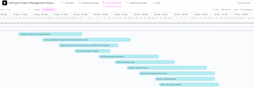 Gantt Chart Templates for Software Developers & Engineers
