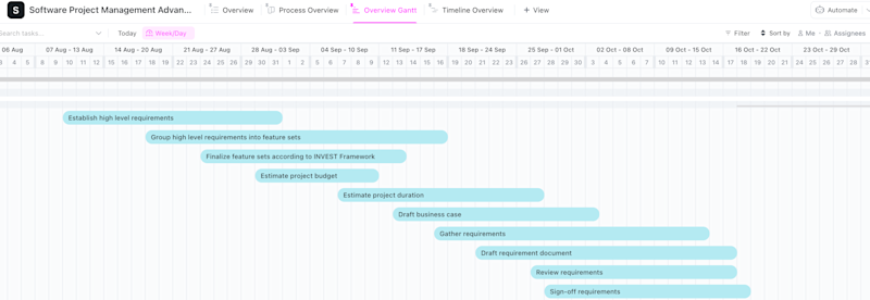 Gantt Chart Templates for Software Developers & Engineers