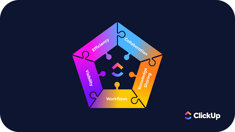 The PMO's Guide to Building Operational Excellence | ClickUp™