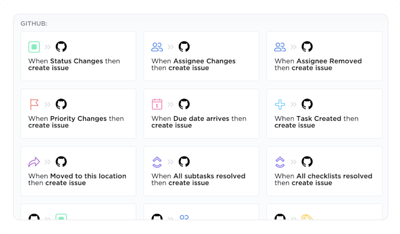 Sprints Planning Software - Build & Automate Your Agile Workflow with ...