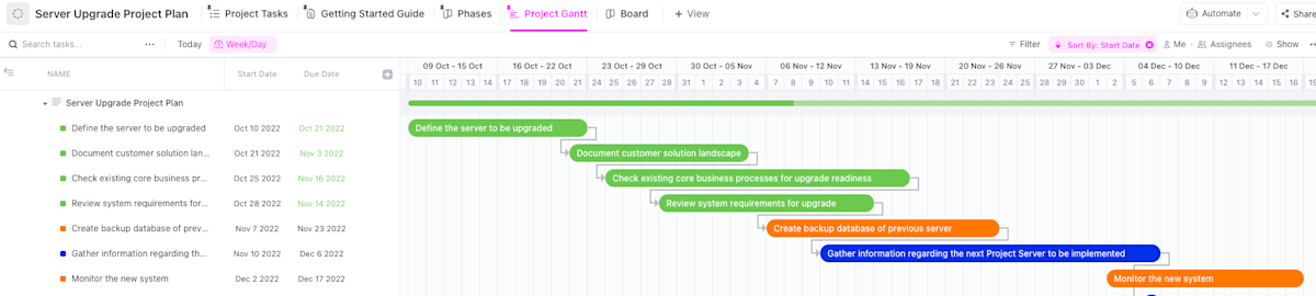 Gantt Chart Templates for IT Departments