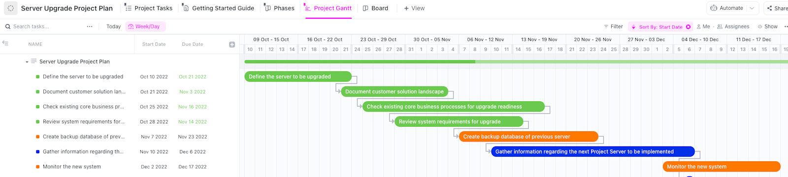 Gantt Chart Templates for IT Departments