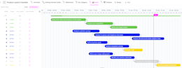Gantt Chart Templates For Product Launch