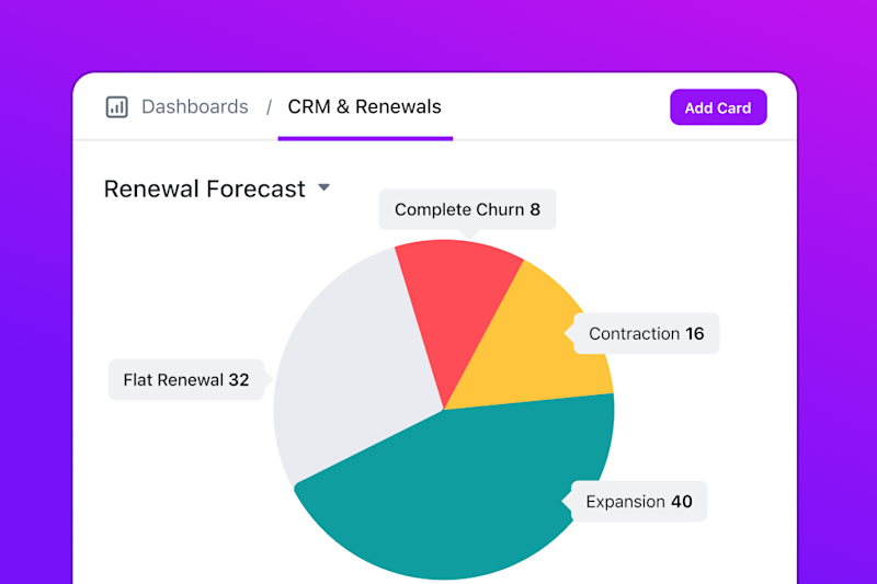 ClickUp Dashboards: Visualize Your Productivity