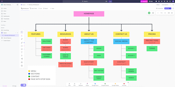 How to Double Conversion Rates By Removing Website Dead Ends