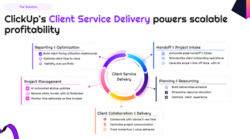 Client Service Delivery in the Age of AI Playbook | ClickUp