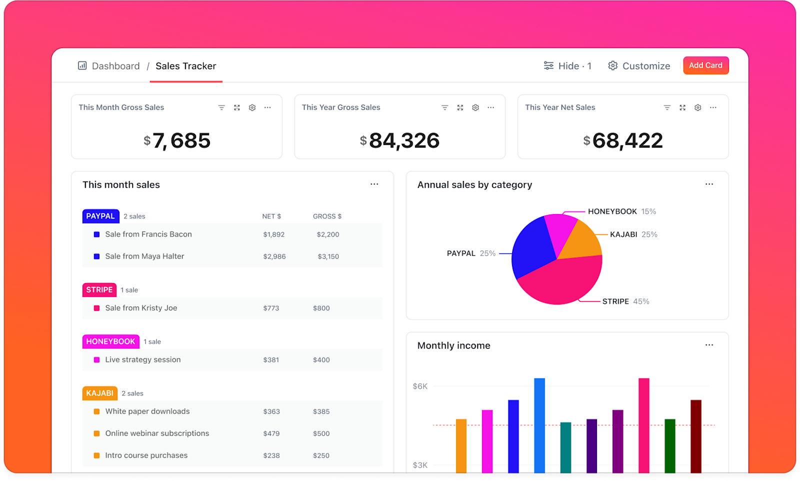 ClickUp Dashboards: Visualize Your Productivity