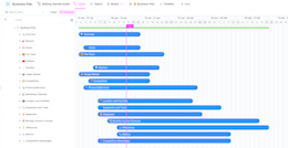 Gantt Chart Templates For Research Project Proposals