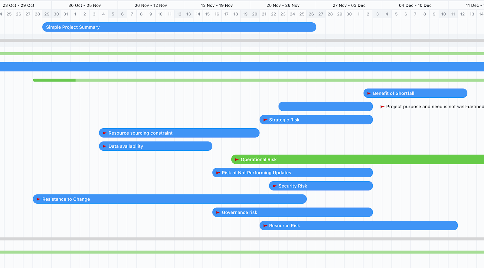 Gantt Chart Templates for Software Developers & Engineers