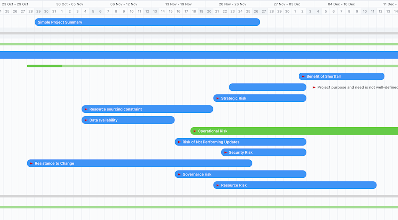 Gantt Chart Templates for Software Developers & Engineers