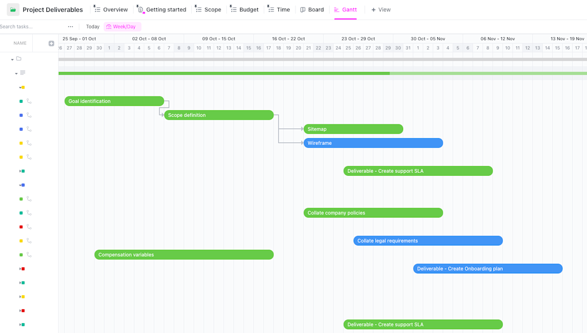 Gantt Chart Templates for Research Project Proposals