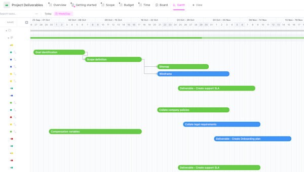 Gantt Chart Templates for Research Project Proposals