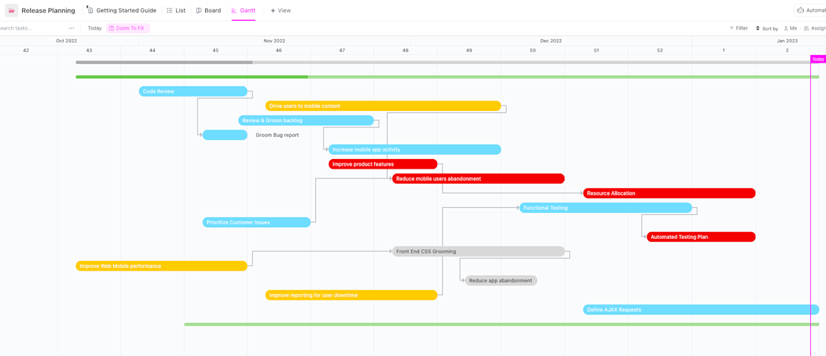 Gantt Chart Templates for Product Launch