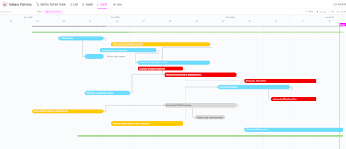 Gantt Chart Templates for Product Launch