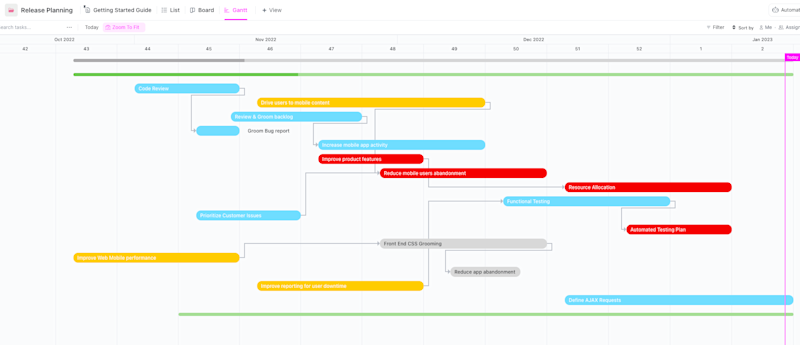 Gantt Chart Templates for Product Launch