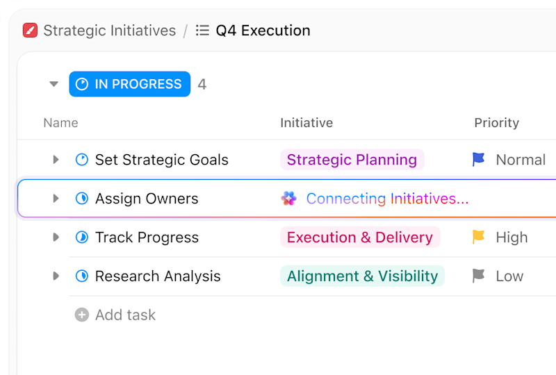 AI Strategic Initiatives Execution in ClickUp