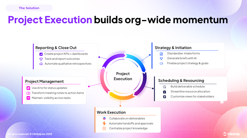 The Project Execution Playbook | ClickUp