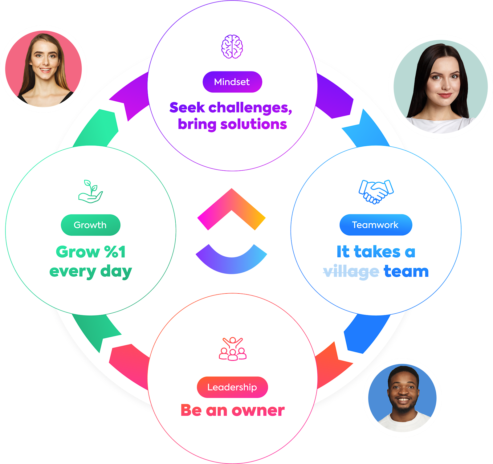 The Productivity Handbook | ClickUp™