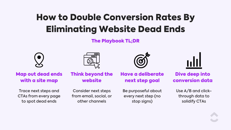 How to Double Conversion Rates By Removing Website Dead Ends