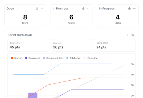 ClickUp Dashboards: Visualize Your Productivity