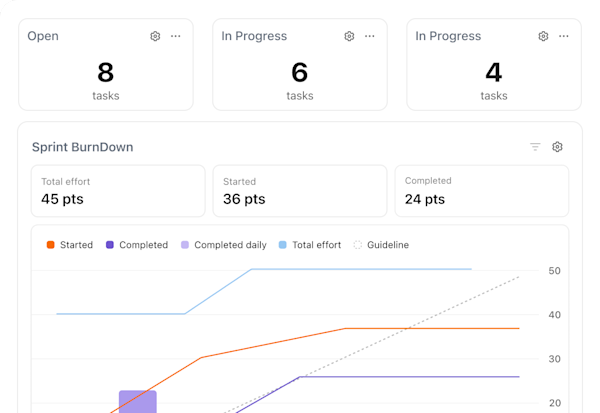 ClickUp Dashboards: Visualize Your Productivity