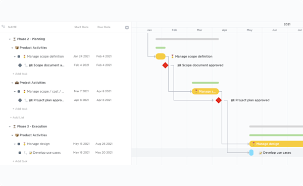 Gantt Chart Templates for Research Project Proposals