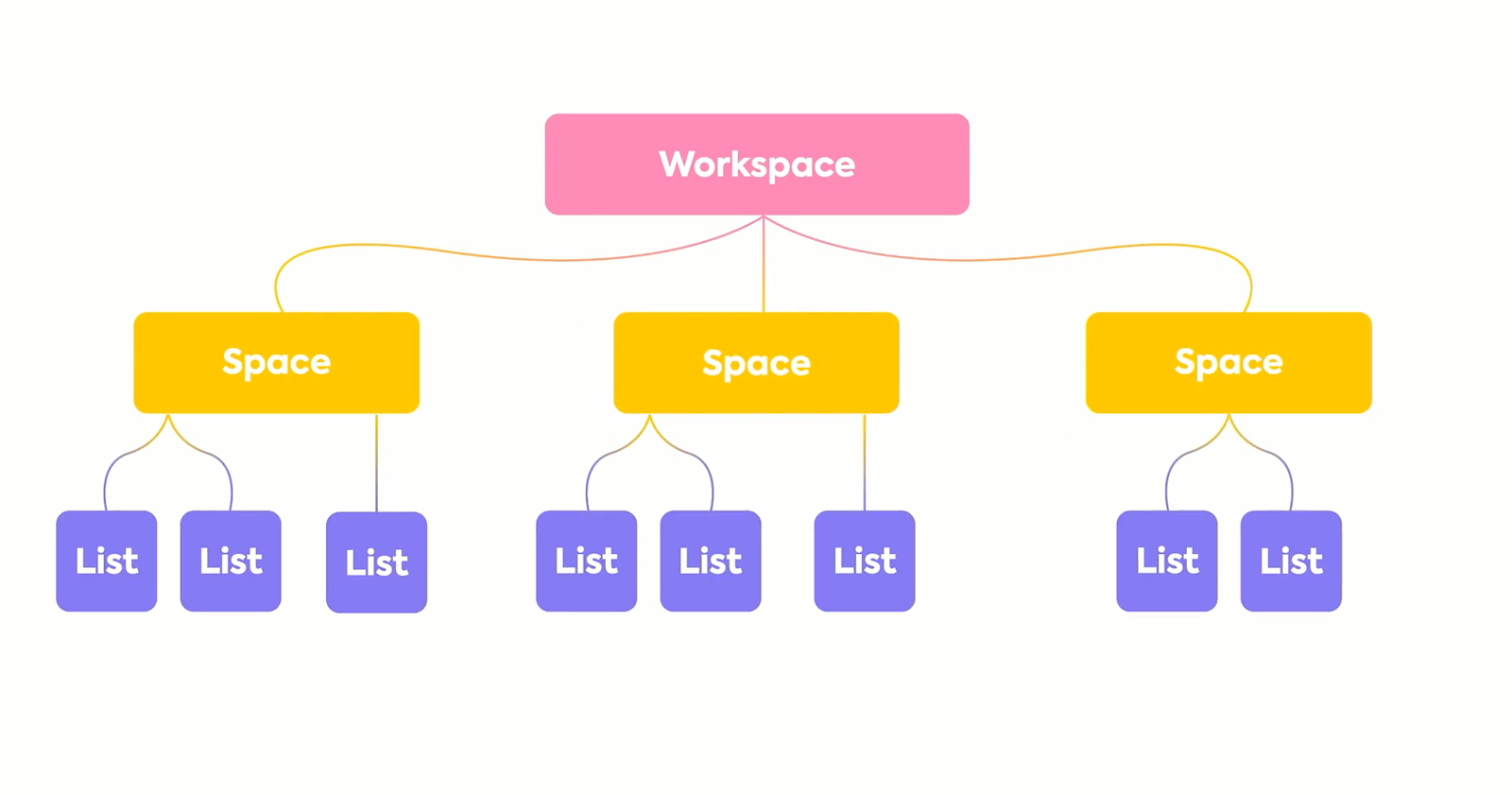 ClickUp™ | Team Onboarding Guide
