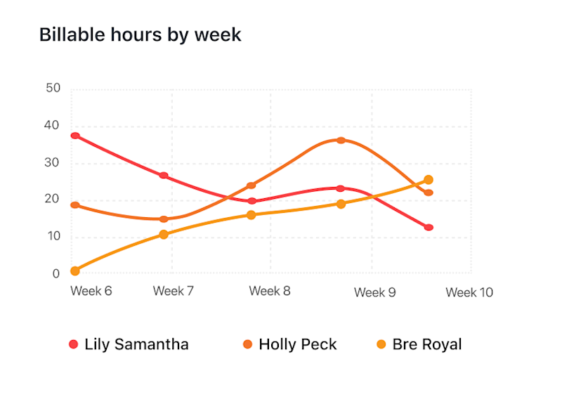 Project Management Software with Timesheets | ClickUp™