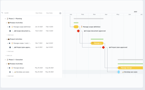 Gantt Chart Templates for Software Developers & Engineers